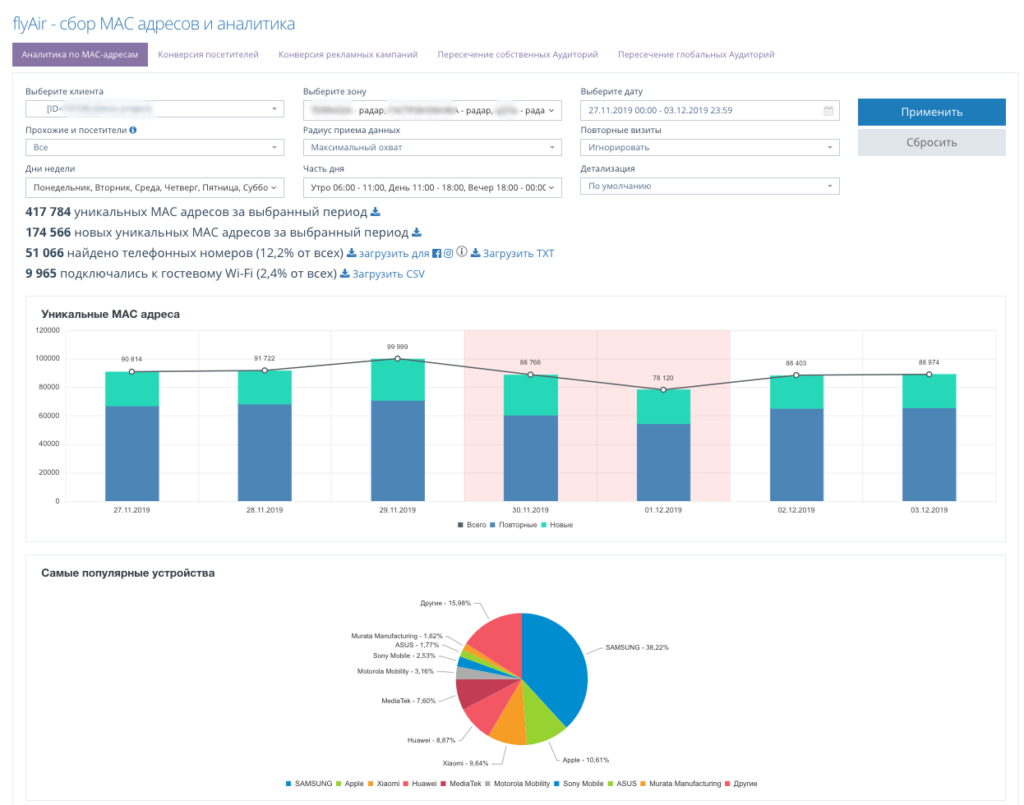 flyAir.Analytics - аналитика поведения Гостей на основе больших данных с MAC-радаров - Быстрые ...